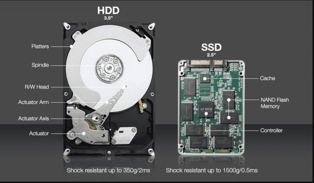 60TB Hard Disk Can Be Launched In 2028 As HDD Storage Double In 4 Years ...