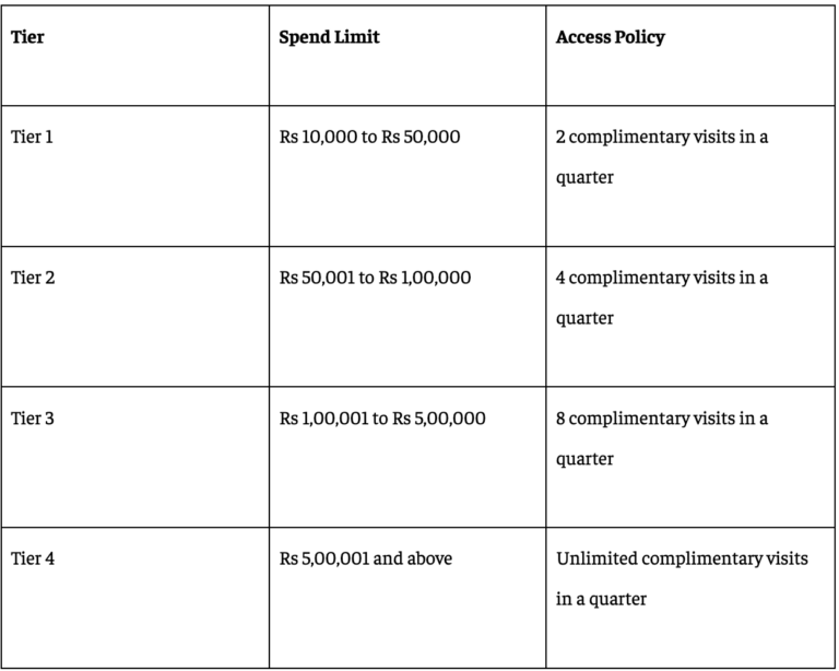 New Rules For Accessing Free Airport Lounge For RuPay Card Users - Trak ...