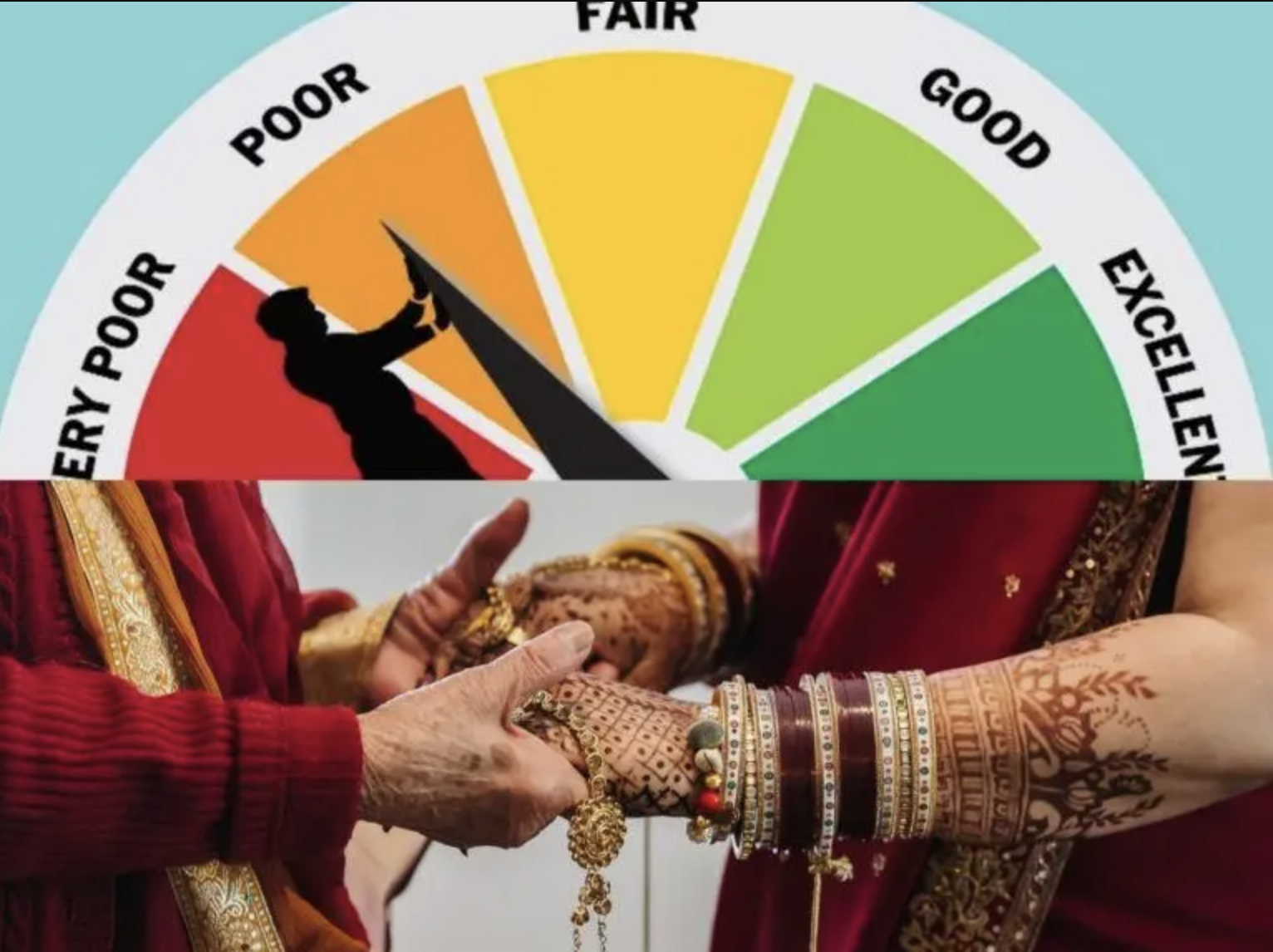 Bride Cancels Marriage Due To Groom's Poor CIBIL Score - Trak.in ...