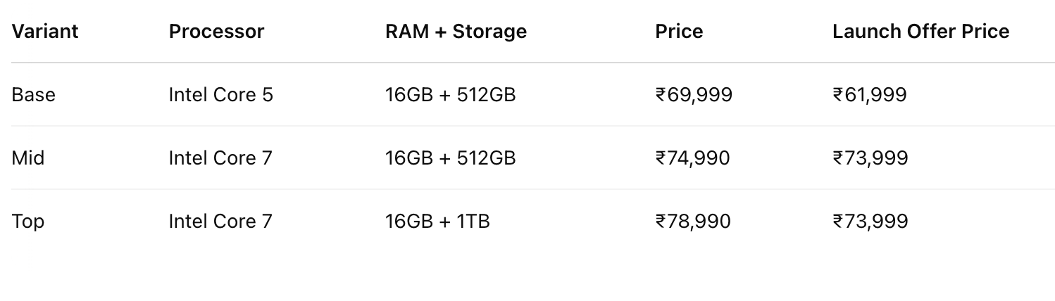 Motorola Launches 1st Ever Laptop Priced Rs 69,999 With Intel Core 5 ...