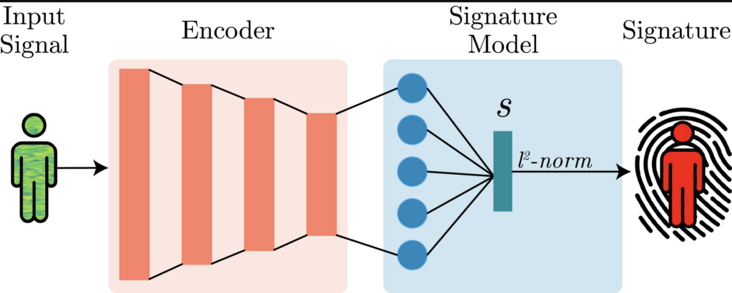 What Is WhoFi Tech, That Can Track You Without Smartphone, Camera Or ...