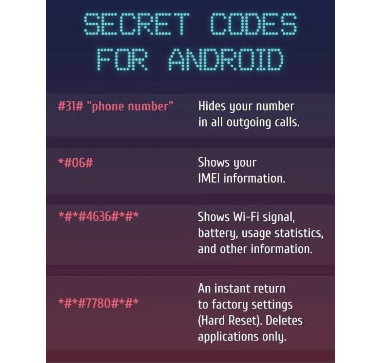 13 Secret Codes To Unlock Hidden Features On Android, iPhones - Trak.in - Indian Business of ...